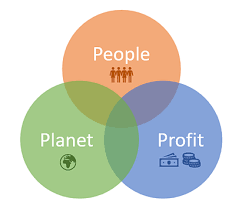 Mengenal Konsep Bisnis 3P (People, Profit and Planet) – WARTA KITA